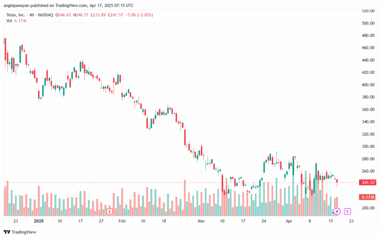 تحليل سهم تسلا الفني TSLA-17-4-2025 - توصيات التداول